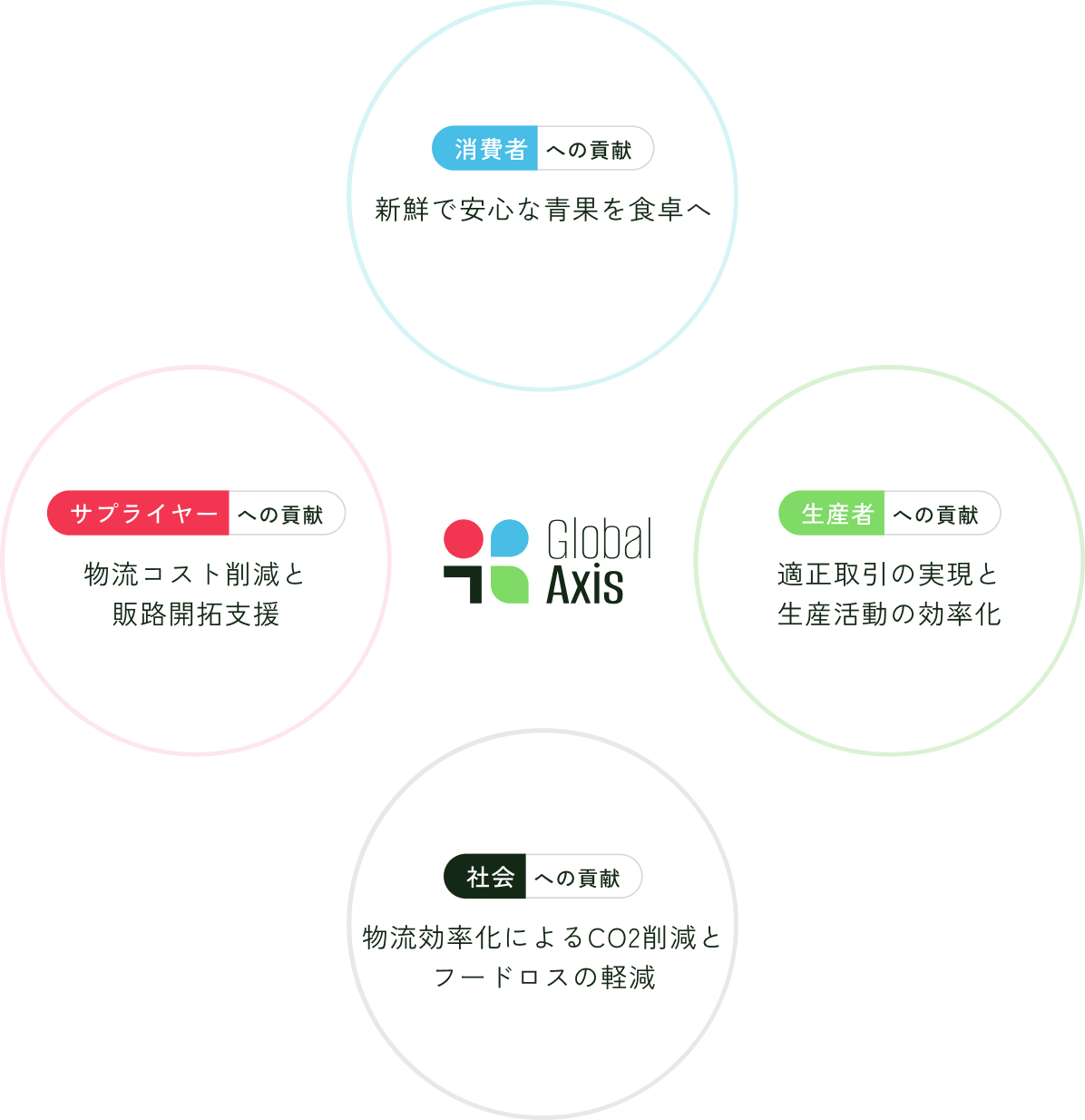株式会社Global Axis